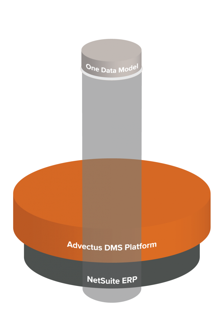 Technology Platform - Advectus