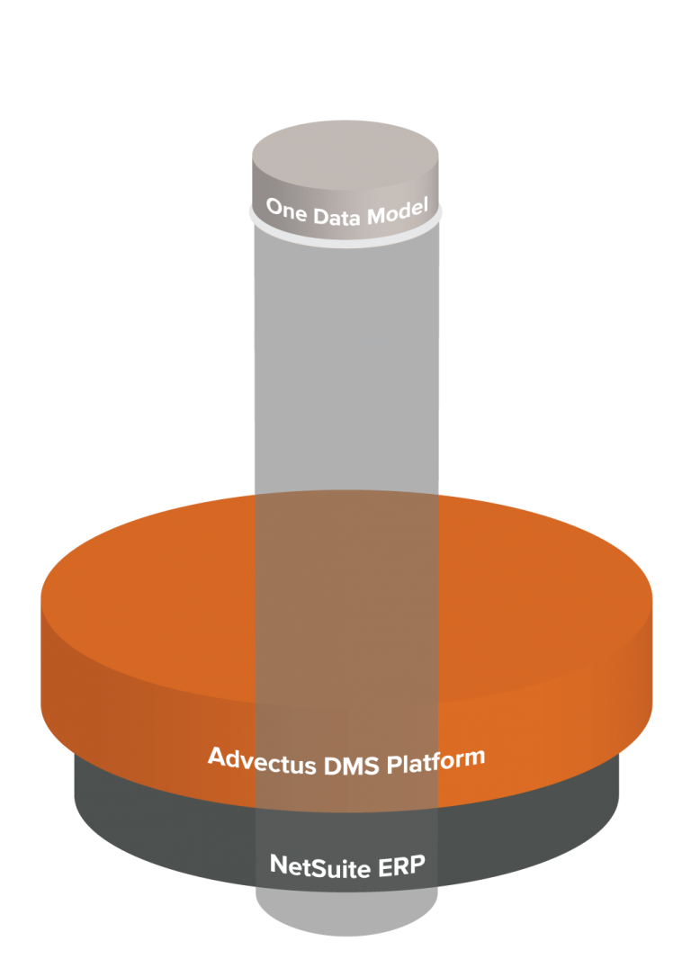 Technology Platform - Advectus