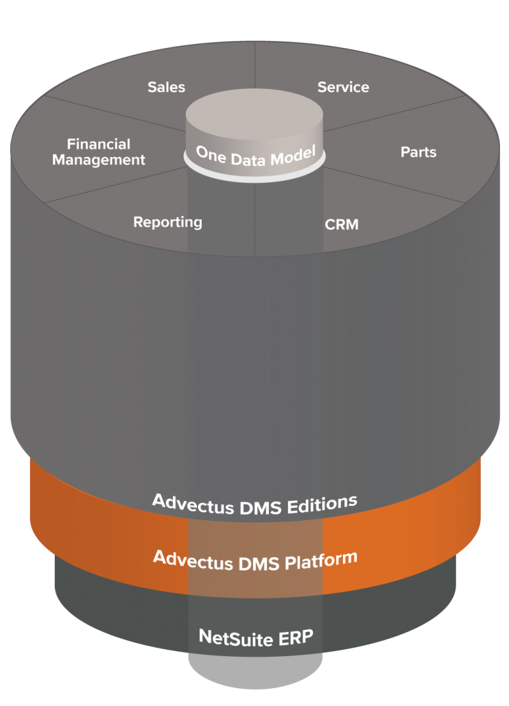 Technology Platform - Advectus