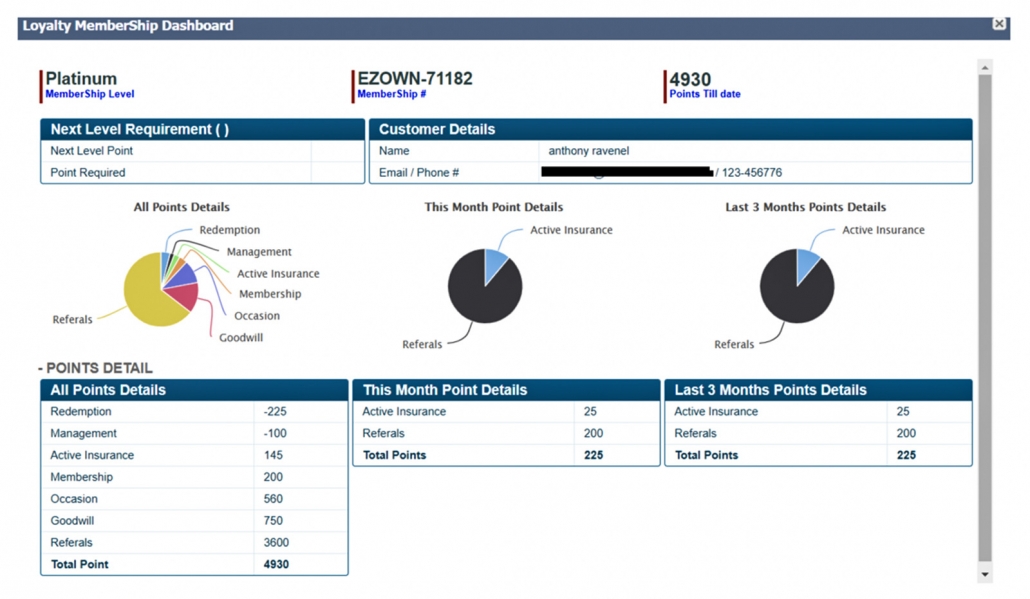 Auto Franchise DMS - Advectus