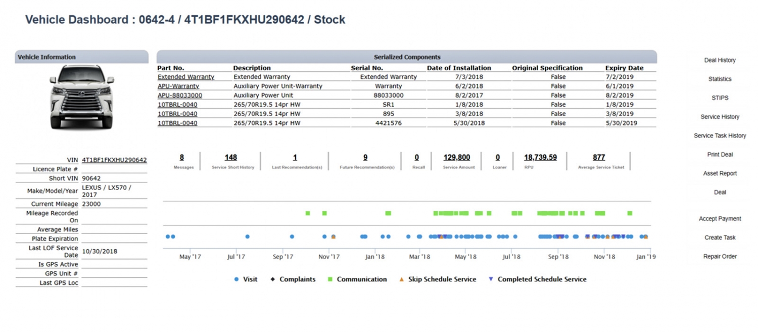 Auto Franchise DMS - Advectus