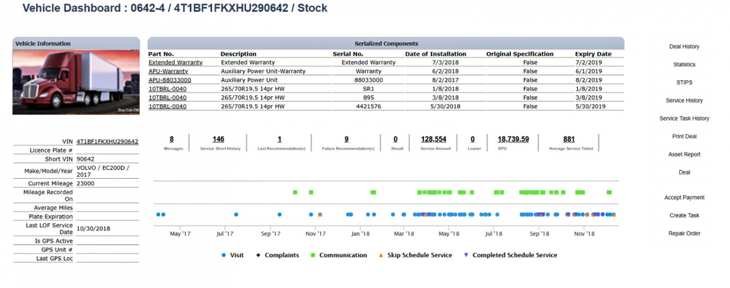 Heavy Truck DMS - Advectus